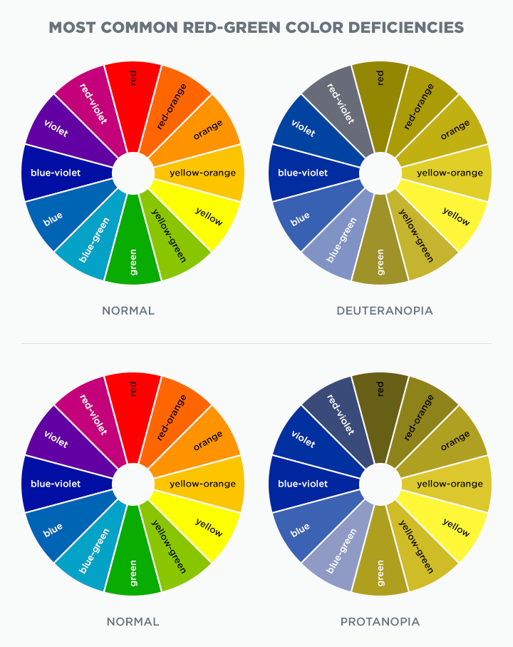Understanding Color Blindness A Guide To Accessible Design Crux